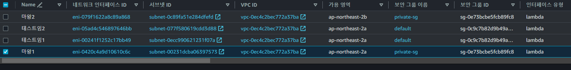 AWS 죽지 않는 네트워크 인터페이스 삭제 시도 By.구민희 – 세명컴고 보안과 포털
